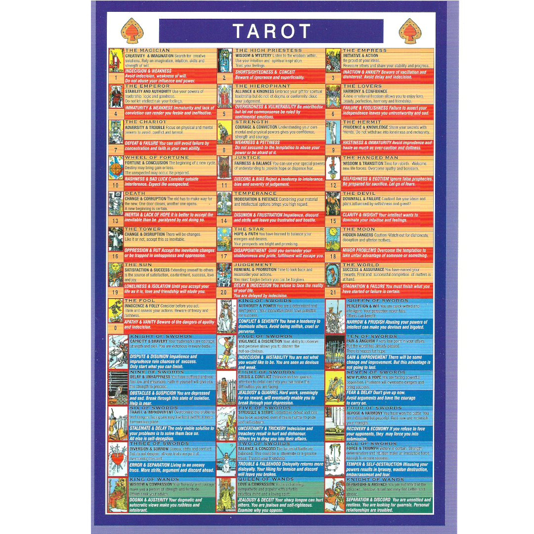 Tarot Card Meanings Chart * Tarot Card Guide Poster Waterproof,