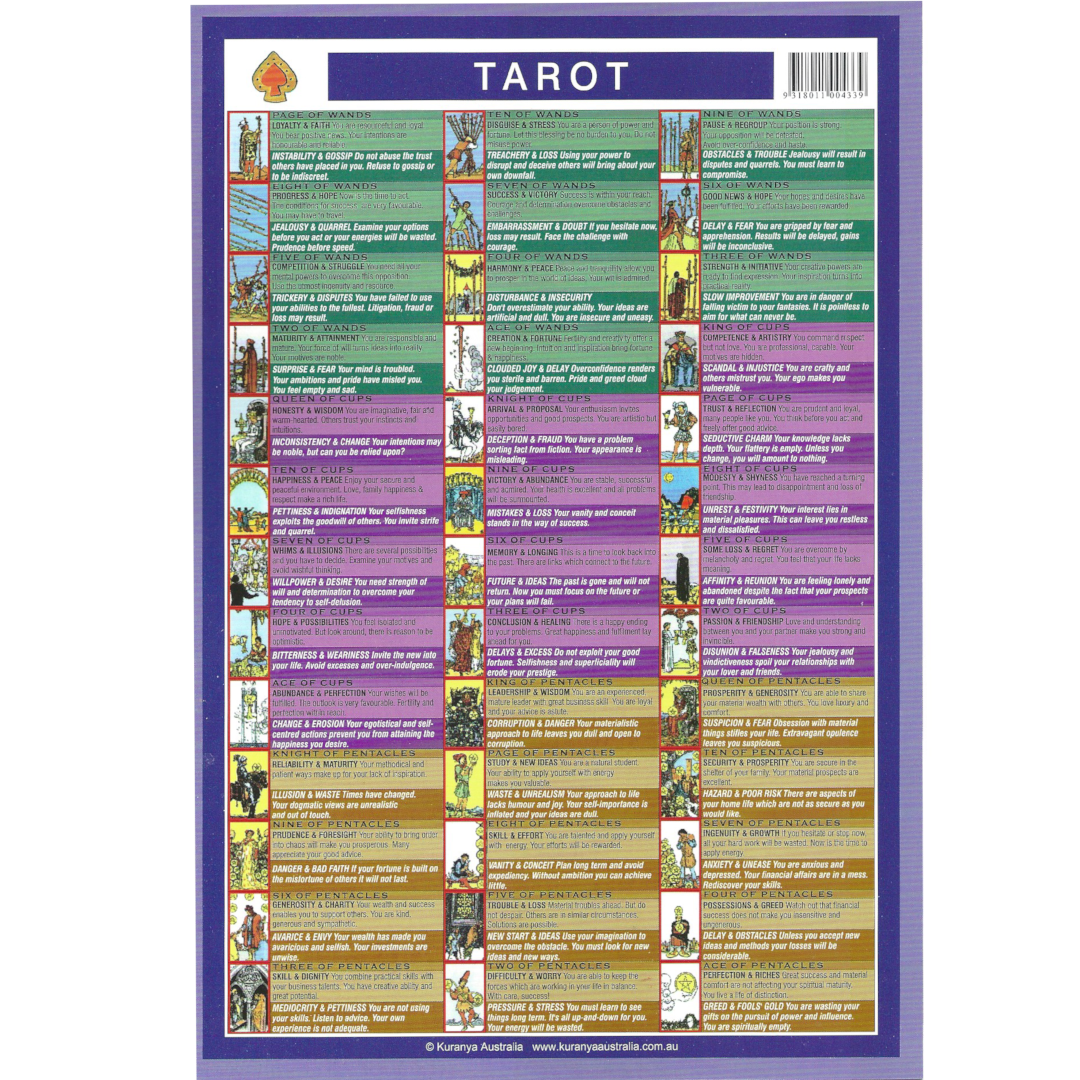 Tarot Card Meanings Chart * Tarot Card Guide Poster Waterproof,